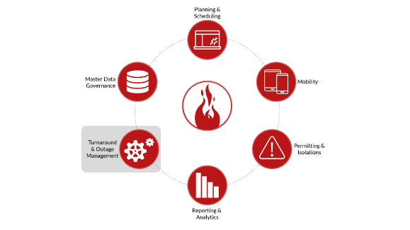 Enterprise Asset Management Software | IBM | SAP | Prometheus Group